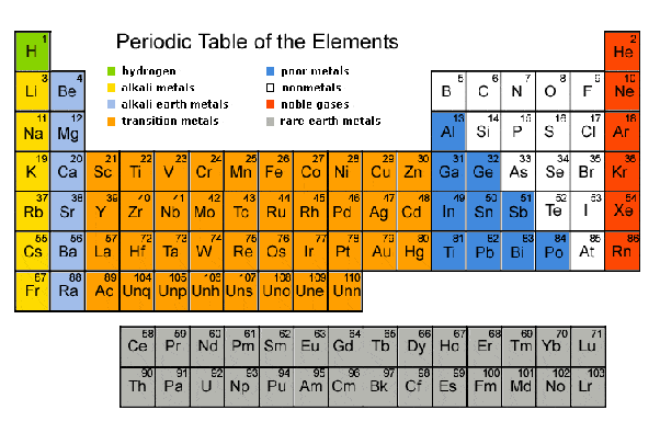 Periodic Table D Block Elements Names | Cabinets Matttroy